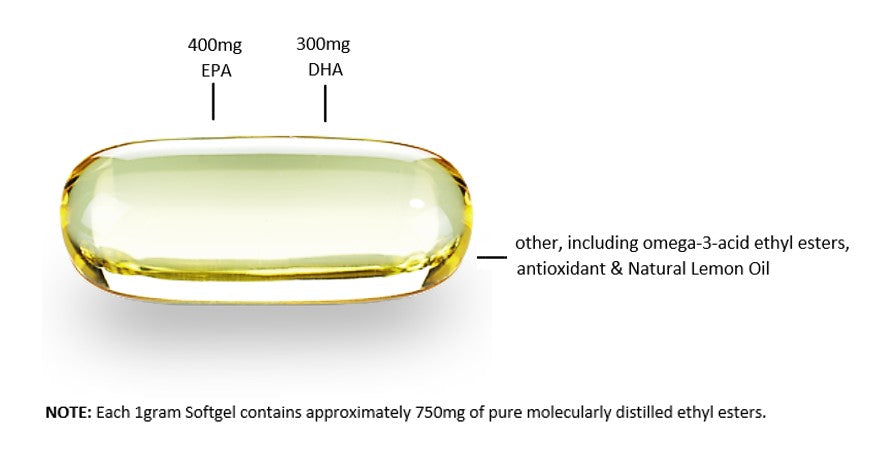 OMERA™ SOFTGELS – RV Nutritional LLC